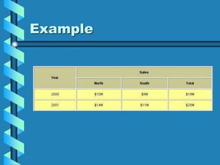 Tables of html sebagai bahan untuk membuat tabel.ppt