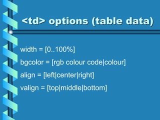 Tables of html sebagai bahan untuk membuat tabel.ppt