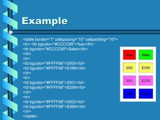 Tables of html sebagai bahan untuk membuat tabel.ppt