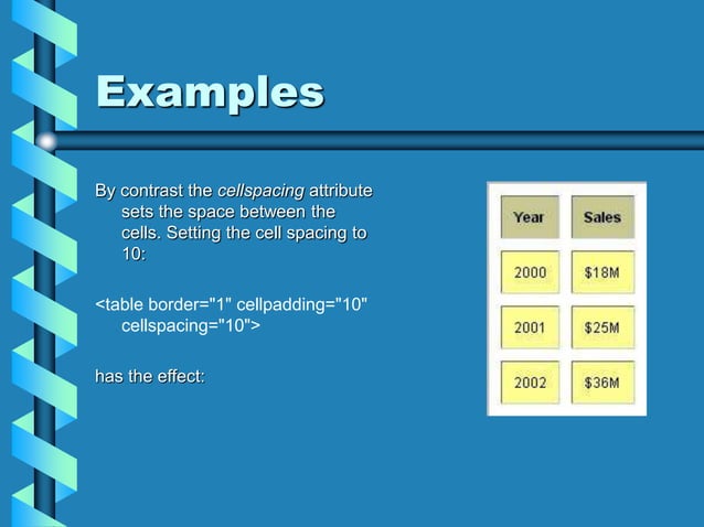 Tables of html sebagai bahan untuk membuat tabel.ppt