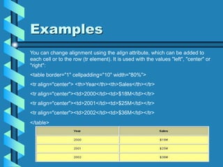Tables of html sebagai bahan untuk membuat tabel.ppt