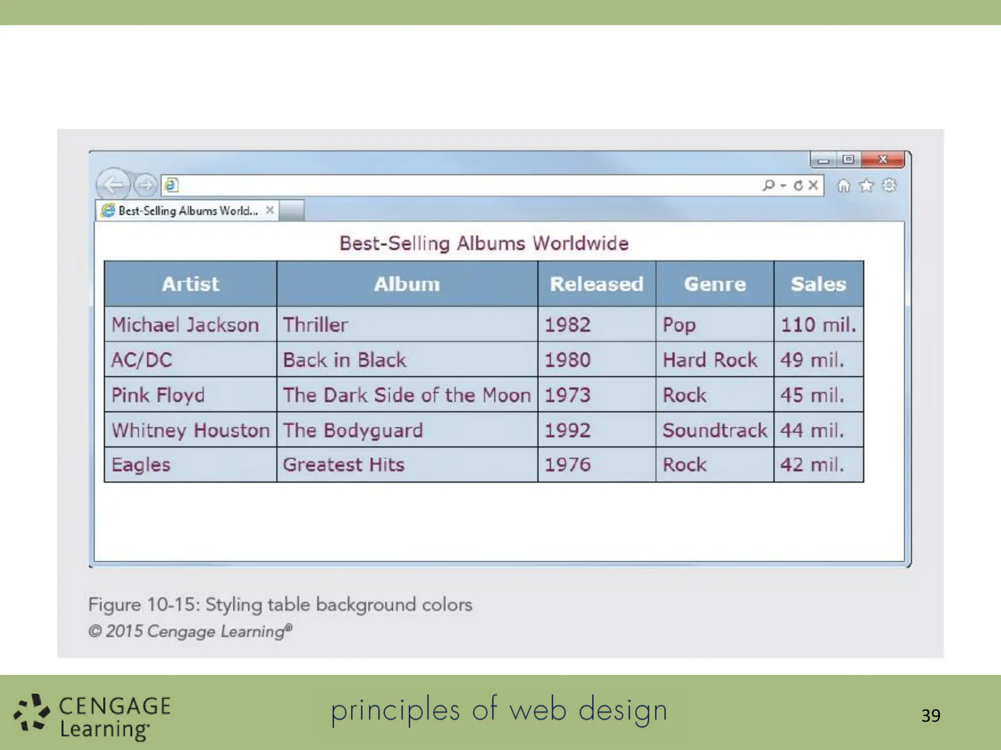 creating tables in website design and interface | PPT