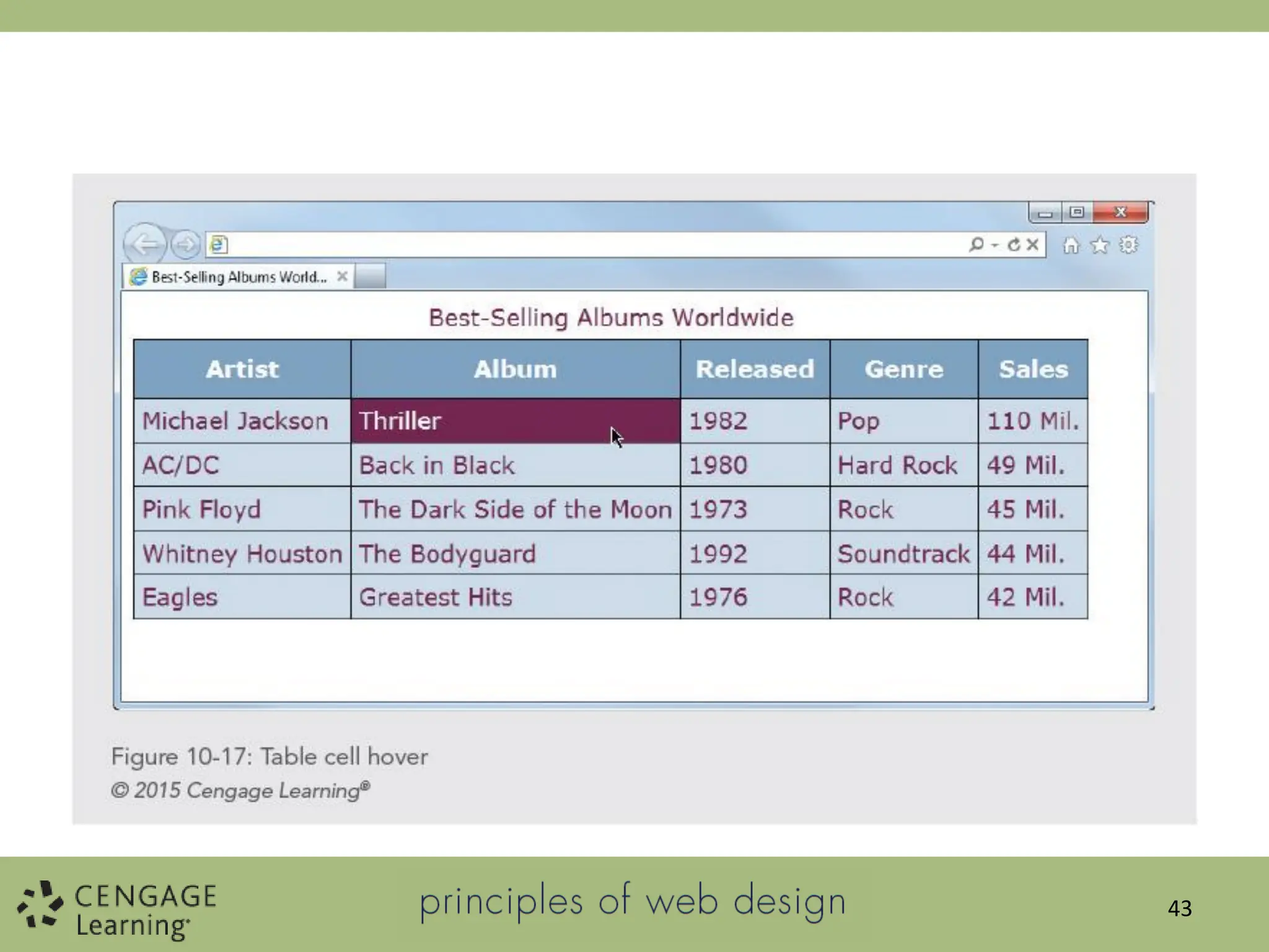 creating tables in website design and interface | PPT