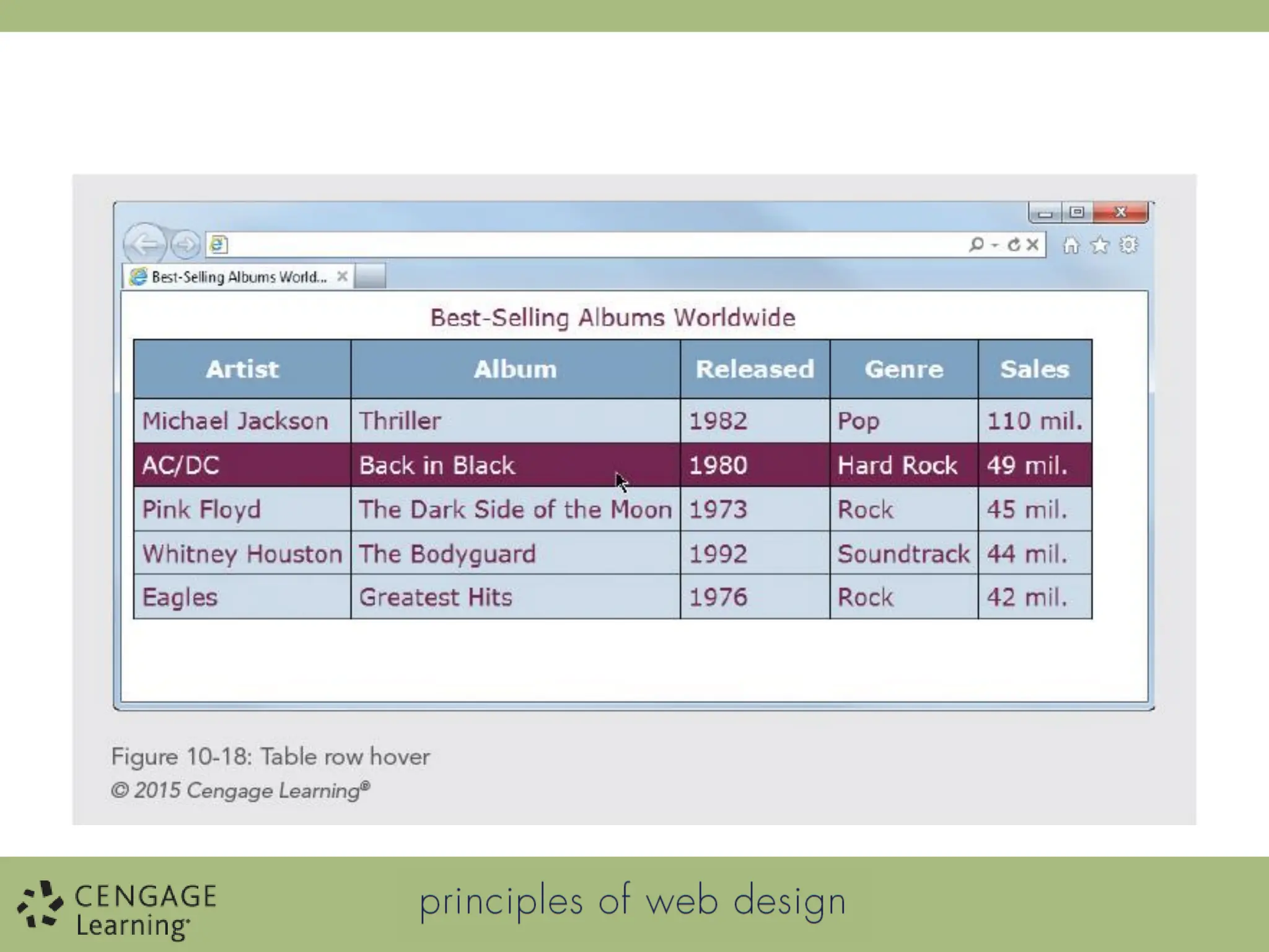 creating tables in website design and interface | PPT