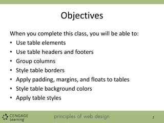 creating tables in website design and interface | PPT