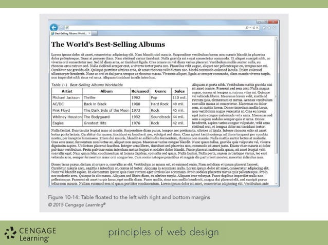 creating tables in website design and interface | PPT