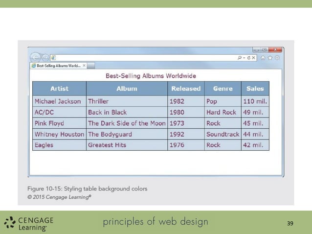 creating tables in website design and interface | PPT