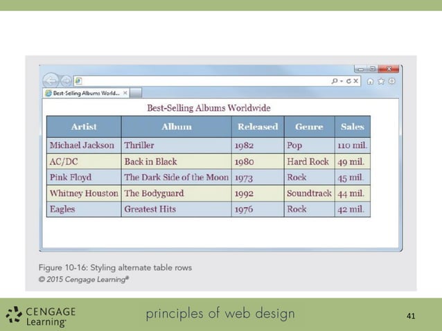 creating tables in website design and interface | PPT
