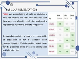 Tables and-figures-business-research | PPTX
