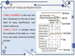 Tables and-figures-business-research | PPTX