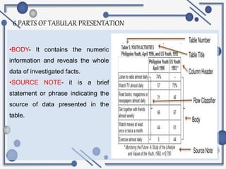 Tables and-figures-business-research | PPTX