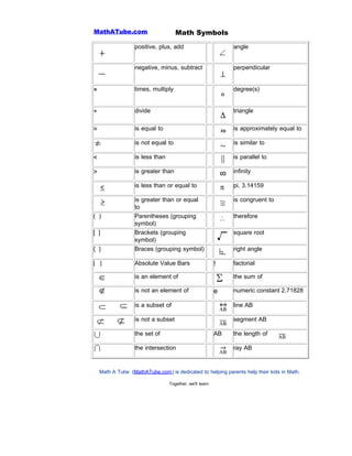 Tables charts-formulas-symbols | PDF