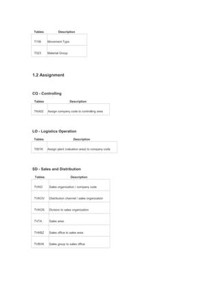 Tables related-to-SD | PDF