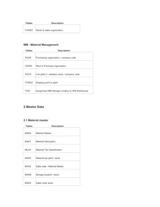 Tables related-to-SD | PDF