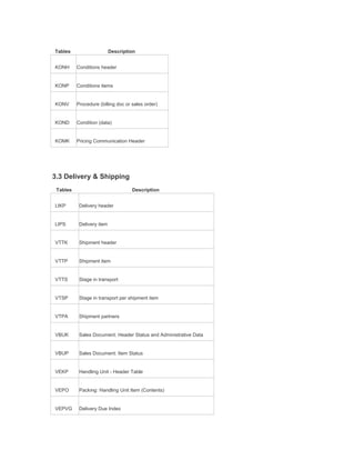 Tables related-to-SD | PDF