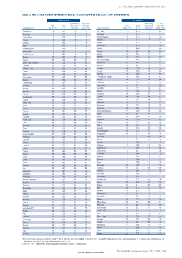 Tables3 7 wef-globalcompetitivenessreport 2014 | PDF
