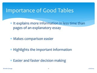 Tables and charts | PPT