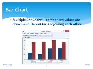 Tables and charts | PPTX
