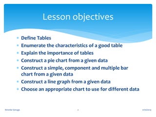 Tables and charts | PPTX