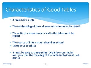 Tables and charts | PPTX