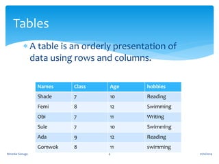 Tables and charts | PPT