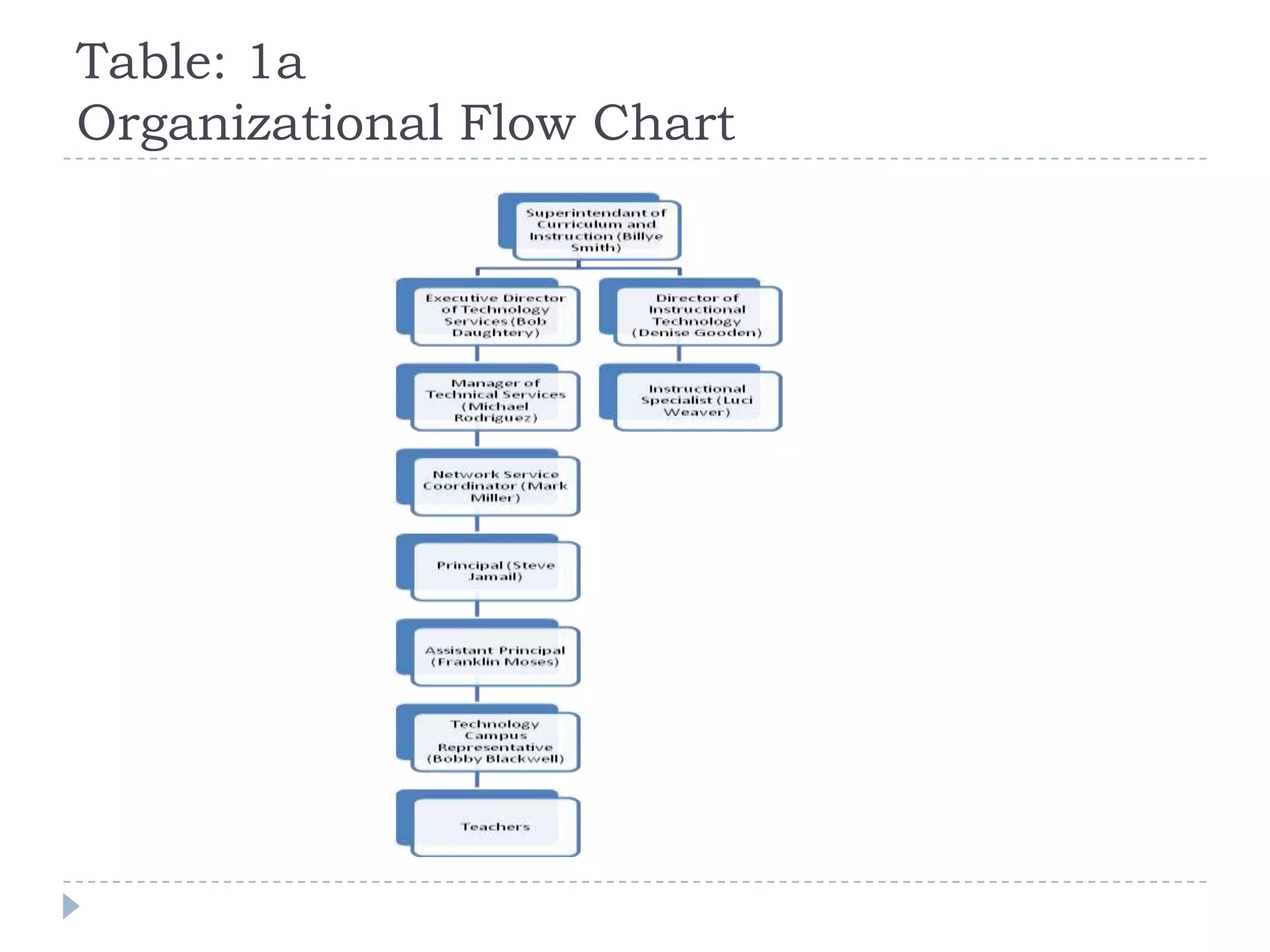 Action Plan Tables and Charts | PPTX | Business | Business and Finance