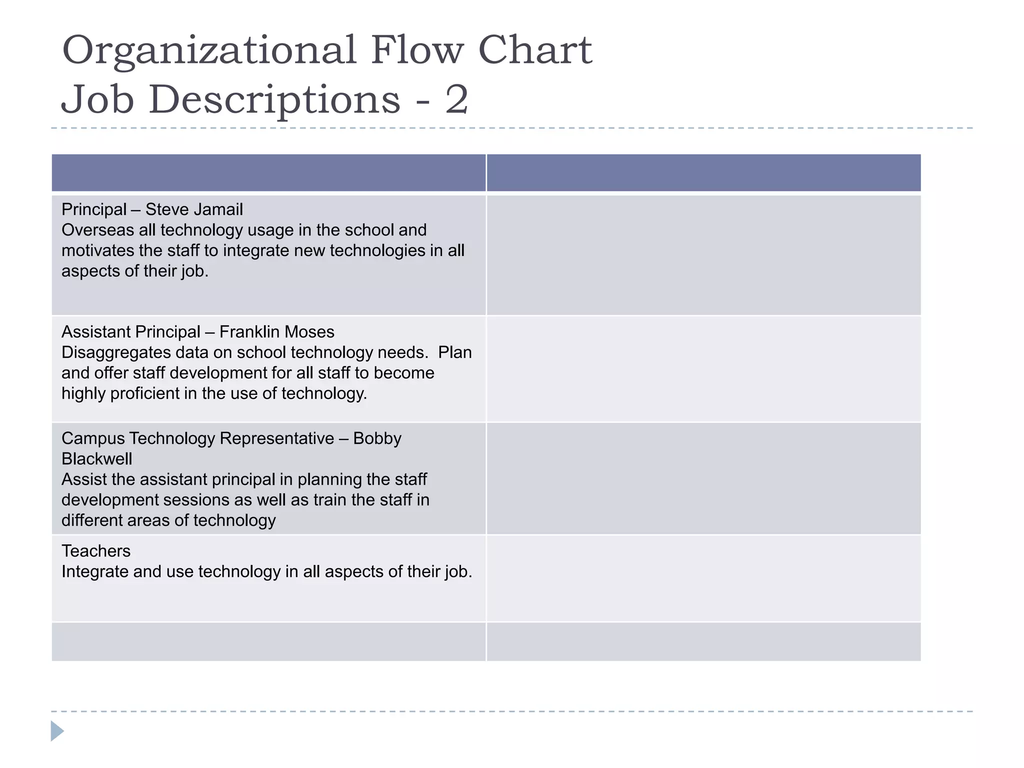 Action Plan Tables and Charts | PPTX | Business | Business and Finance