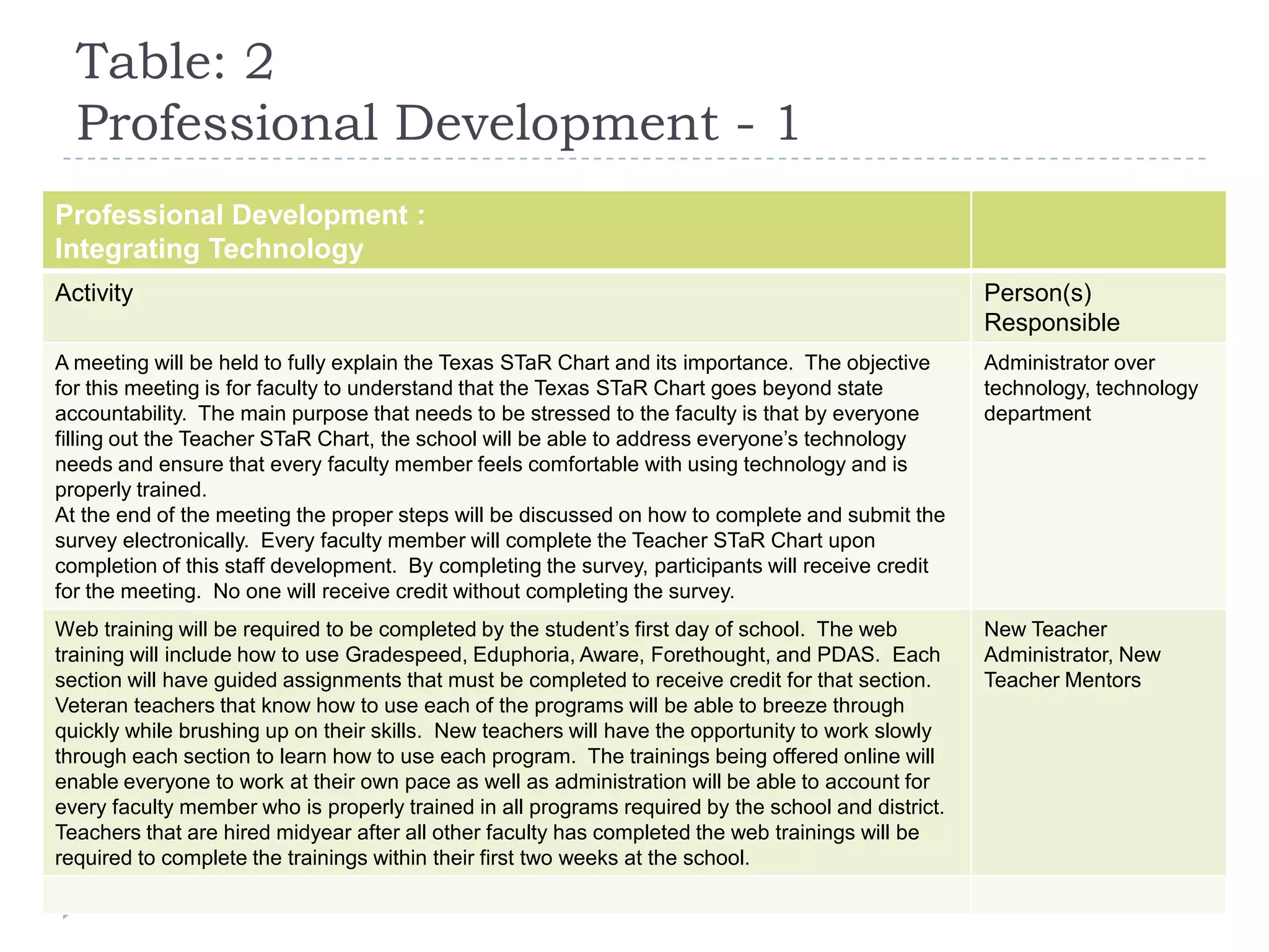 Action Plan Tables and Charts | PPTX | Business | Business and Finance
