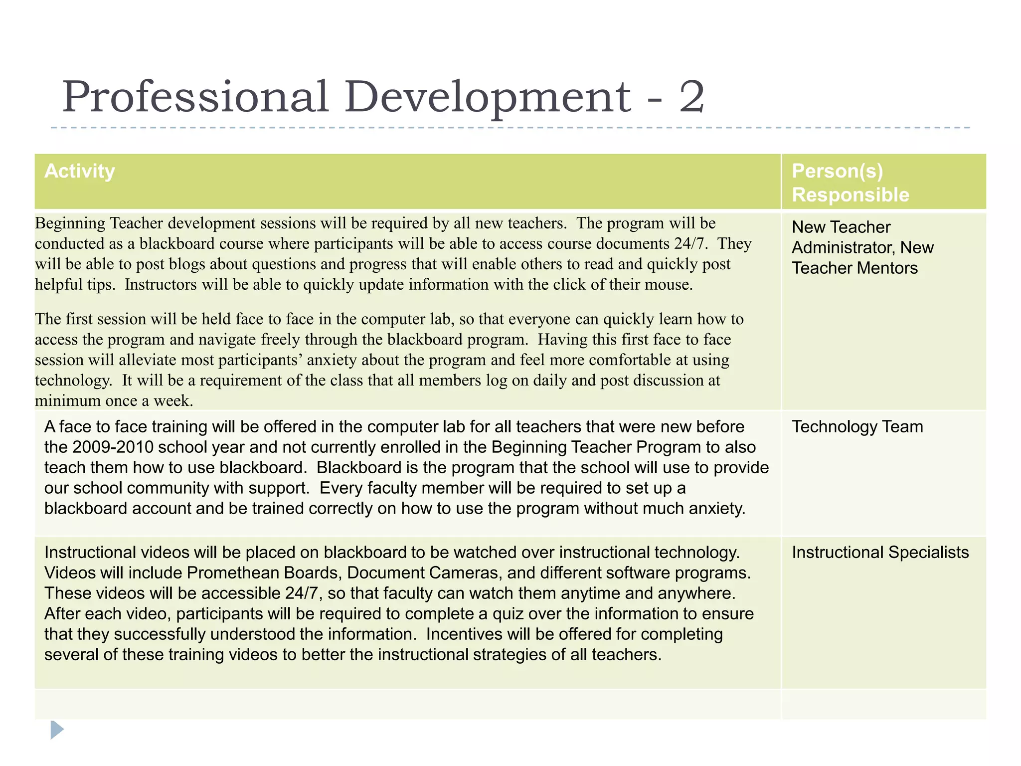Action Plan Tables and Charts | PPTX