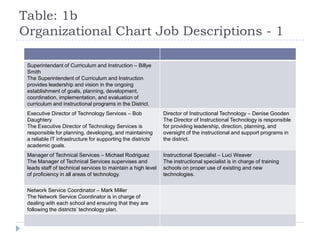 Action Plan Tables and Charts | PPTX