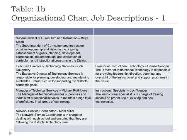 Action Plan Tables and Charts | PPTX | Business | Business and Finance