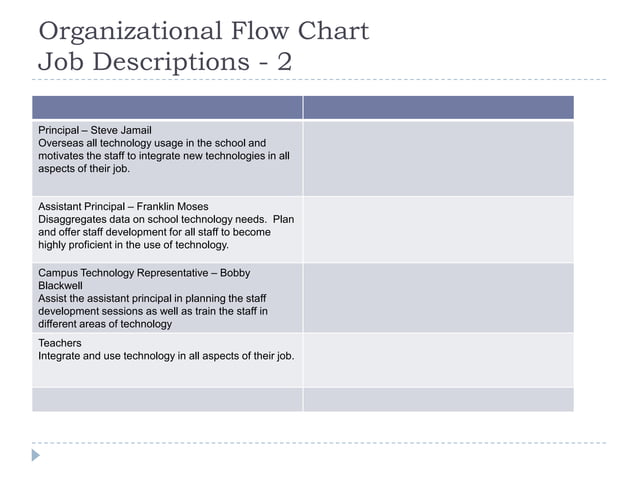 Action Plan Tables and Charts | PPTX