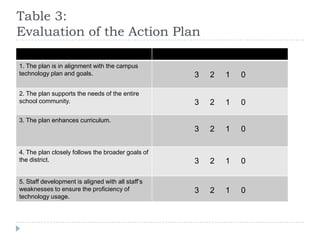 Action Plan Tables and Charts | PPTX