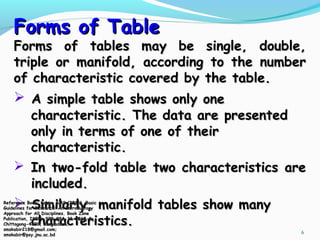 Tables and figures design | PPT | Databases | Computer Software and ...