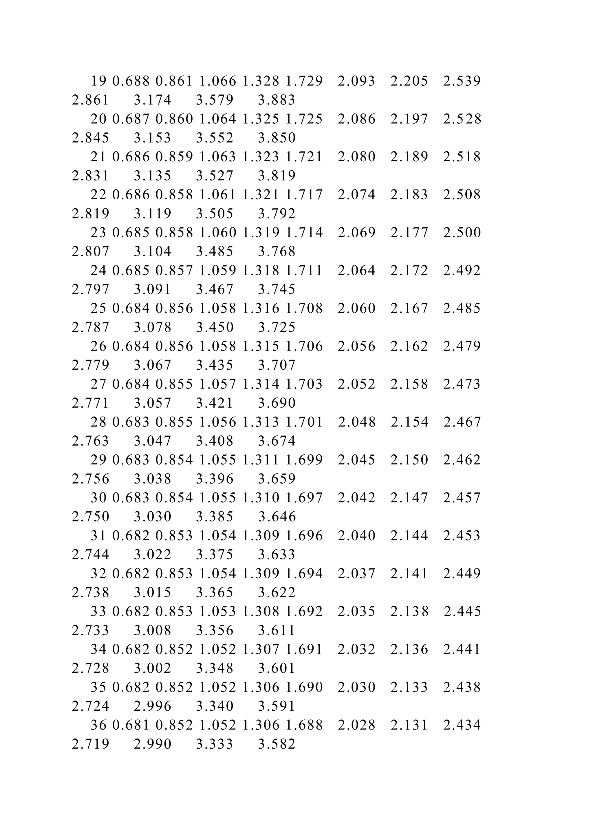 Tables and Formulas for Sullivan, Statistics Informed Decisio.docx