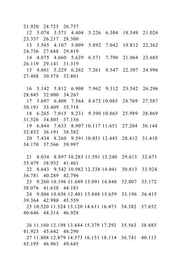 Tables and Formulas for Sullivan, Statistics Informed Decisio.docx
