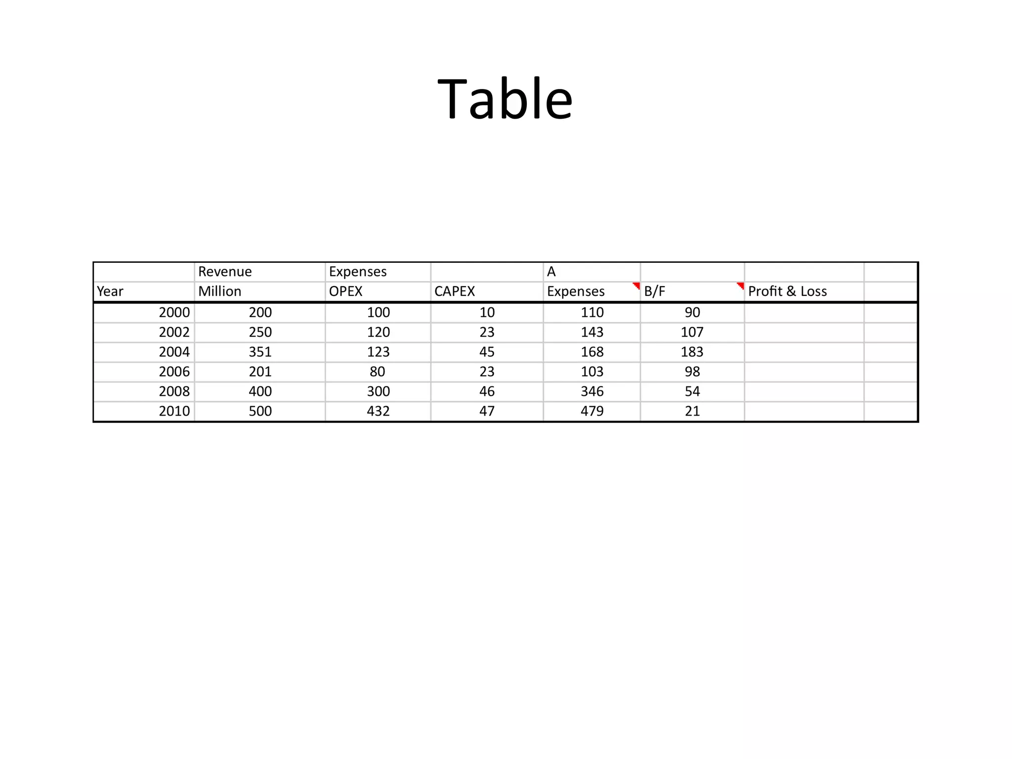 Tables And Graph | PPT