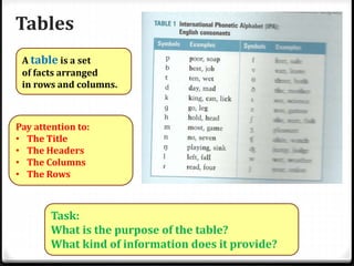 Tables and illustrations (1) | PPTX | Science