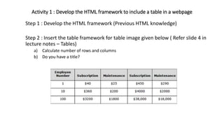 Tables_ATT502_activities and relationships in a database | PPT