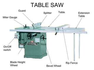 Table saw safety | PPT