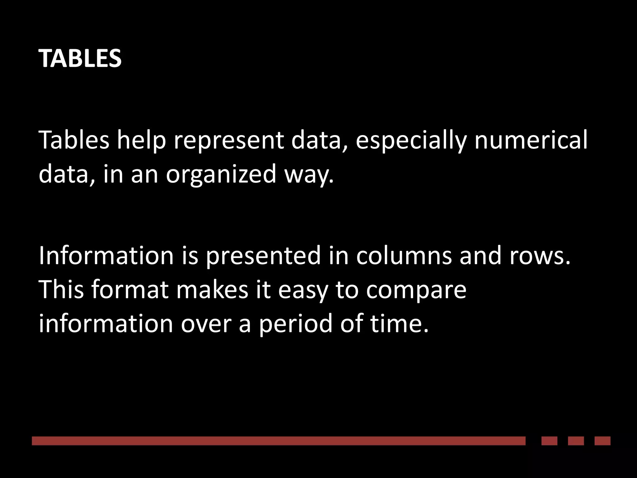 Reading Tables, Diagrams, Charts | PPTX