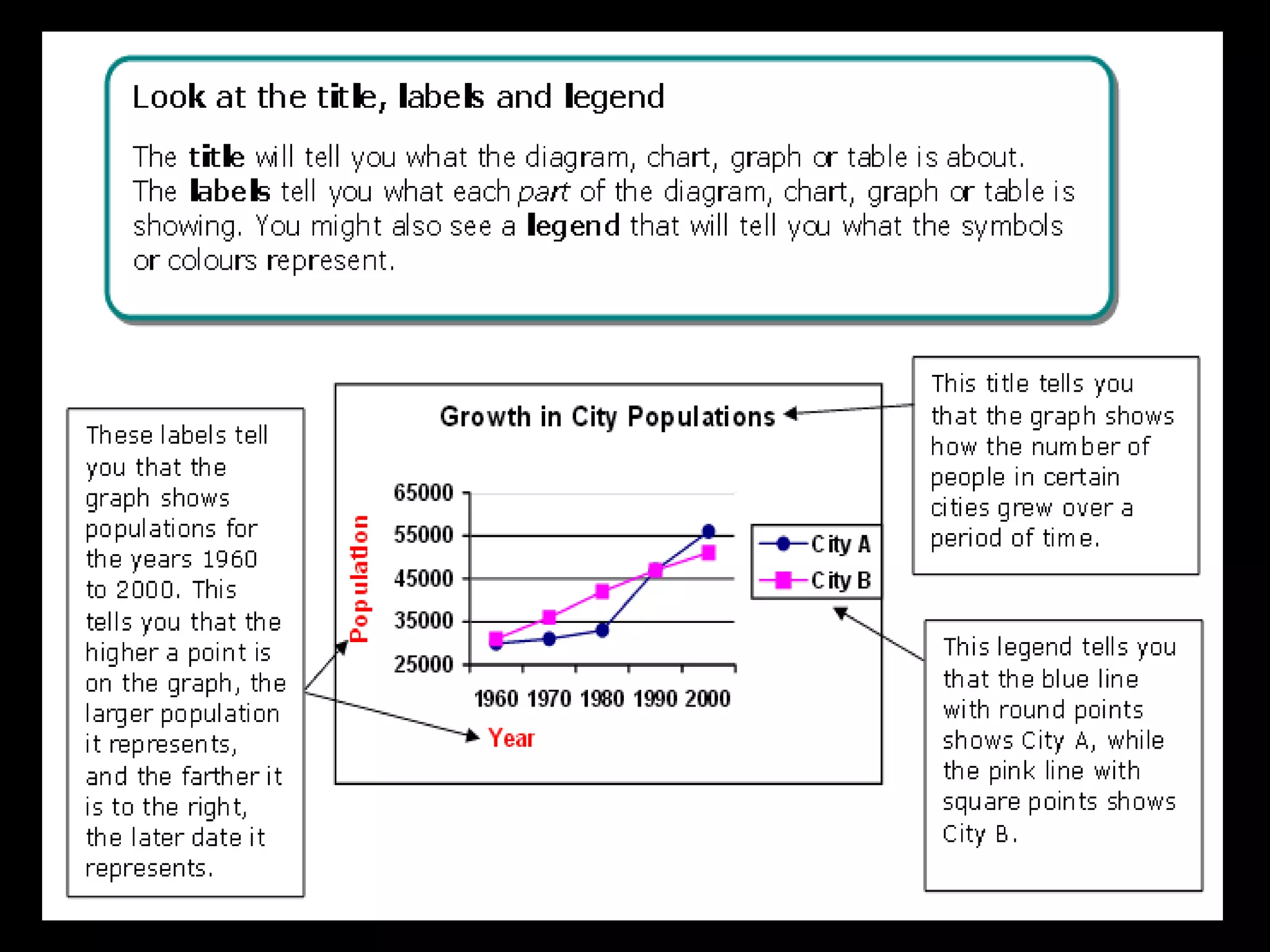 Reading Tables, Diagrams, Charts | PPTX