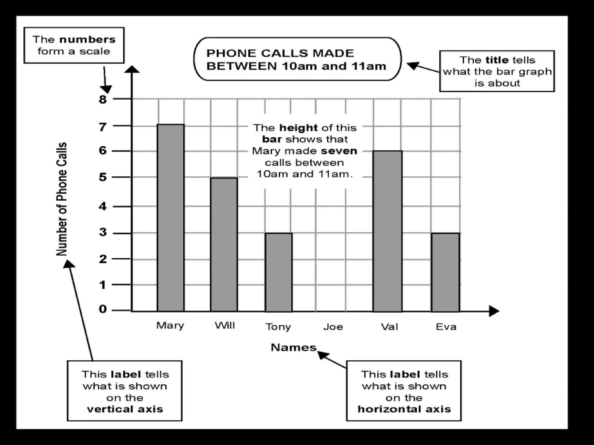 Reading Tables, Diagrams, Charts | PPTX