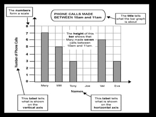 Reading Tables, Diagrams, Charts | PPTX