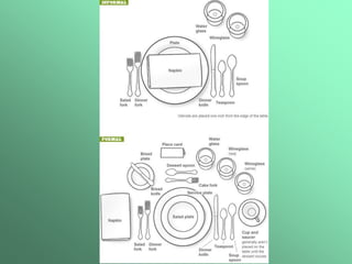 tablesetting.ppt