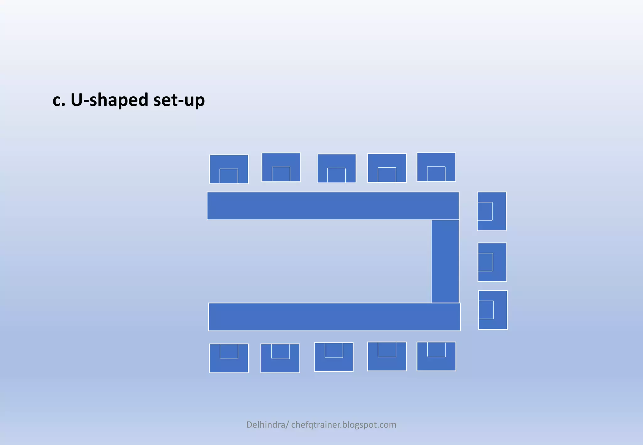 Table Set Up: www.chefqtrainer.blogspot.com | PPT