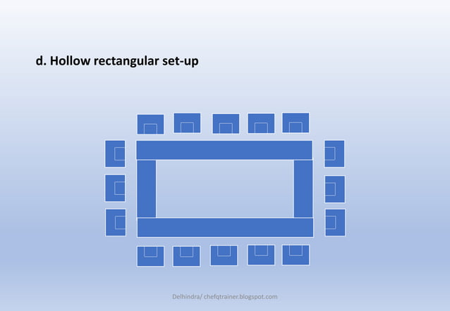 Table Set Up: www.chefqtrainer.blogspot.com | PPT
