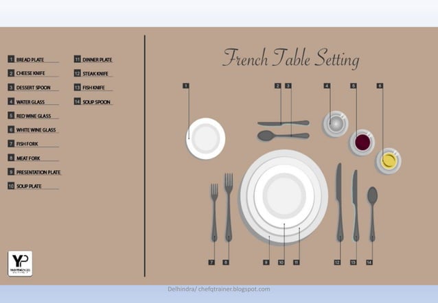 Table Set Up: www.chefqtrainer.blogspot.com | PPT