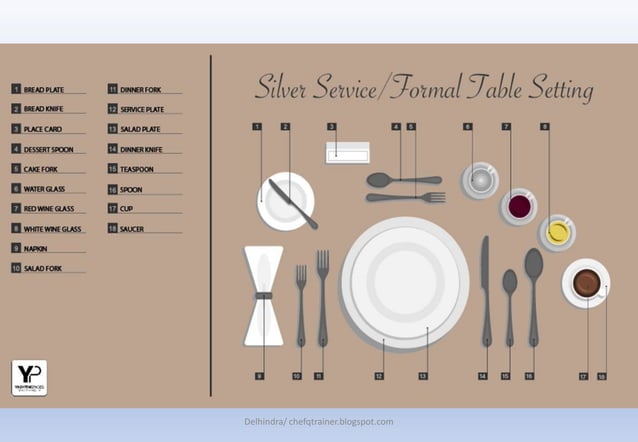 Table Set Up: www.chefqtrainer.blogspot.com | PPT