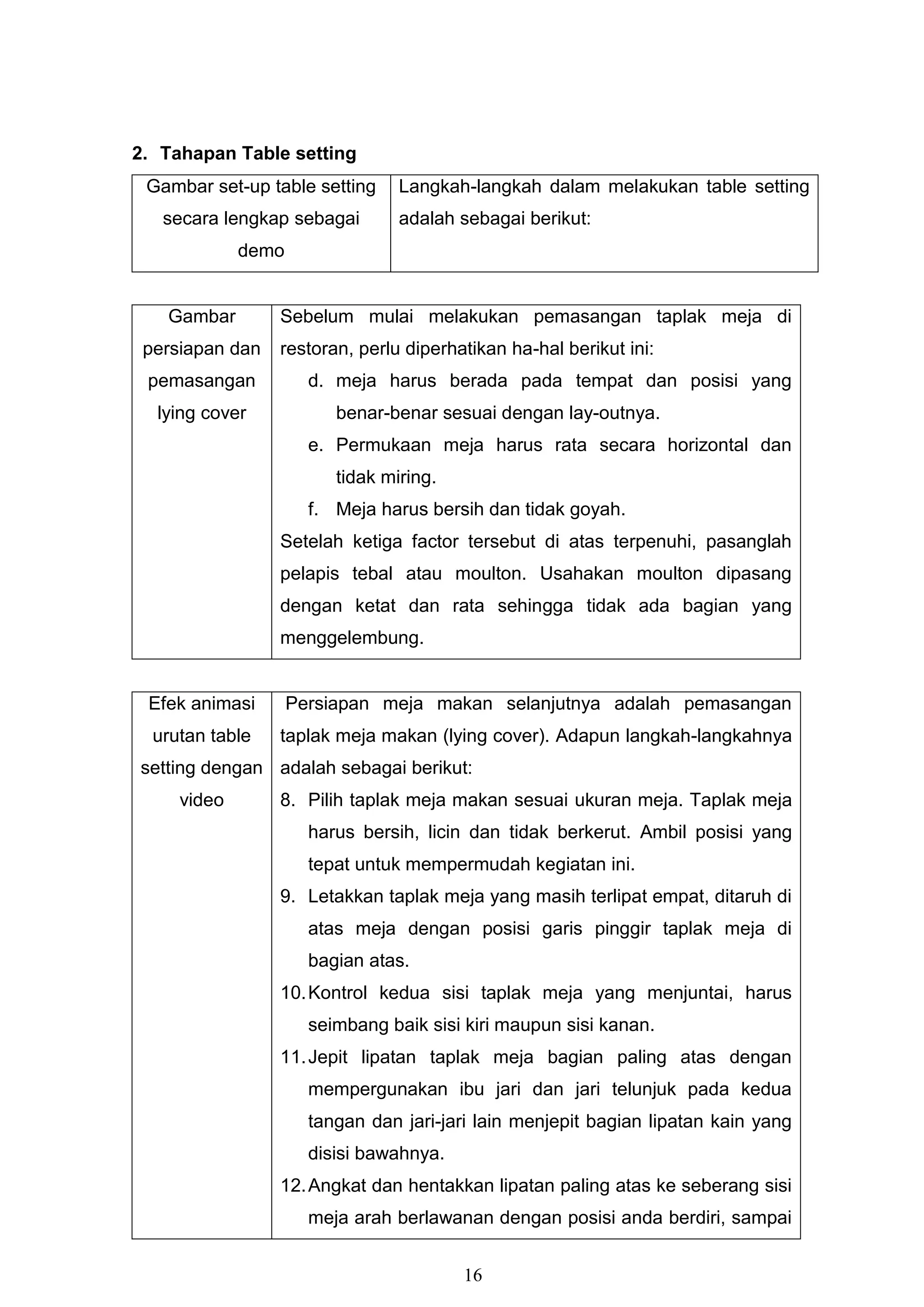 TABLE+SET+UP-SISTEM+PELAYANAN.pdf